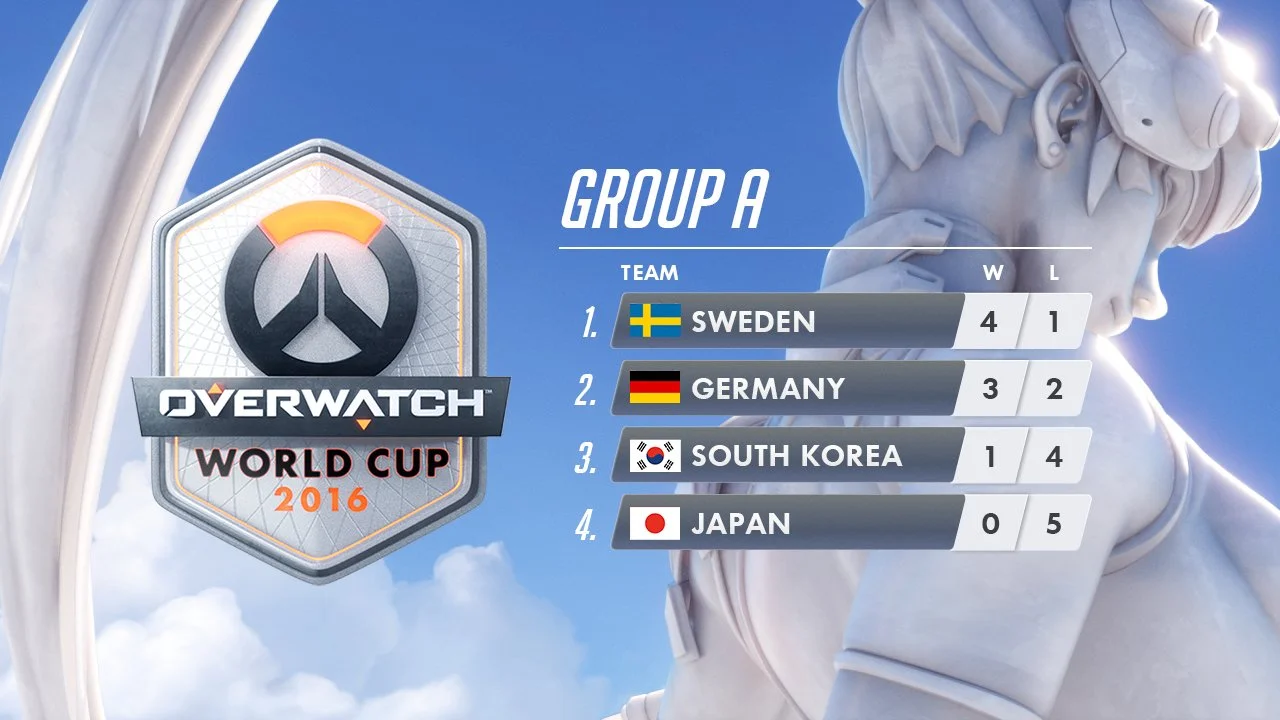 Overwatch World Cup — Melissa Oakley | Motion Design