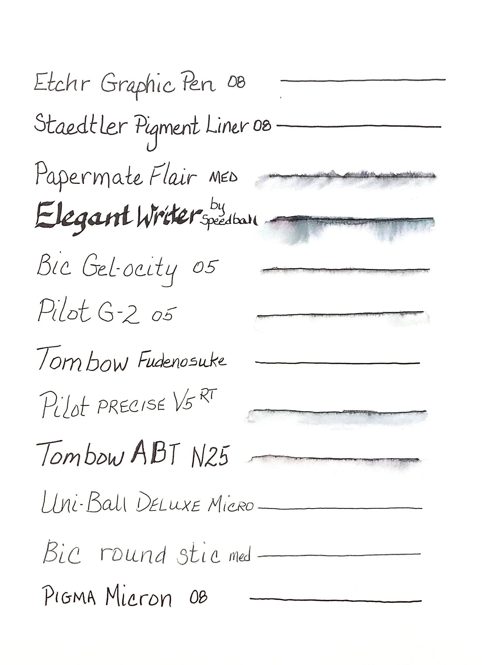 Is There a Best Ink Pen to Use With Watercolor? A Discussion of 12 ...