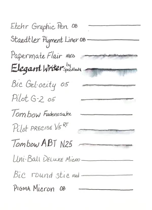 Is There a Best Ink Pen to Use With Watercolor? A Discussion of 12 ...