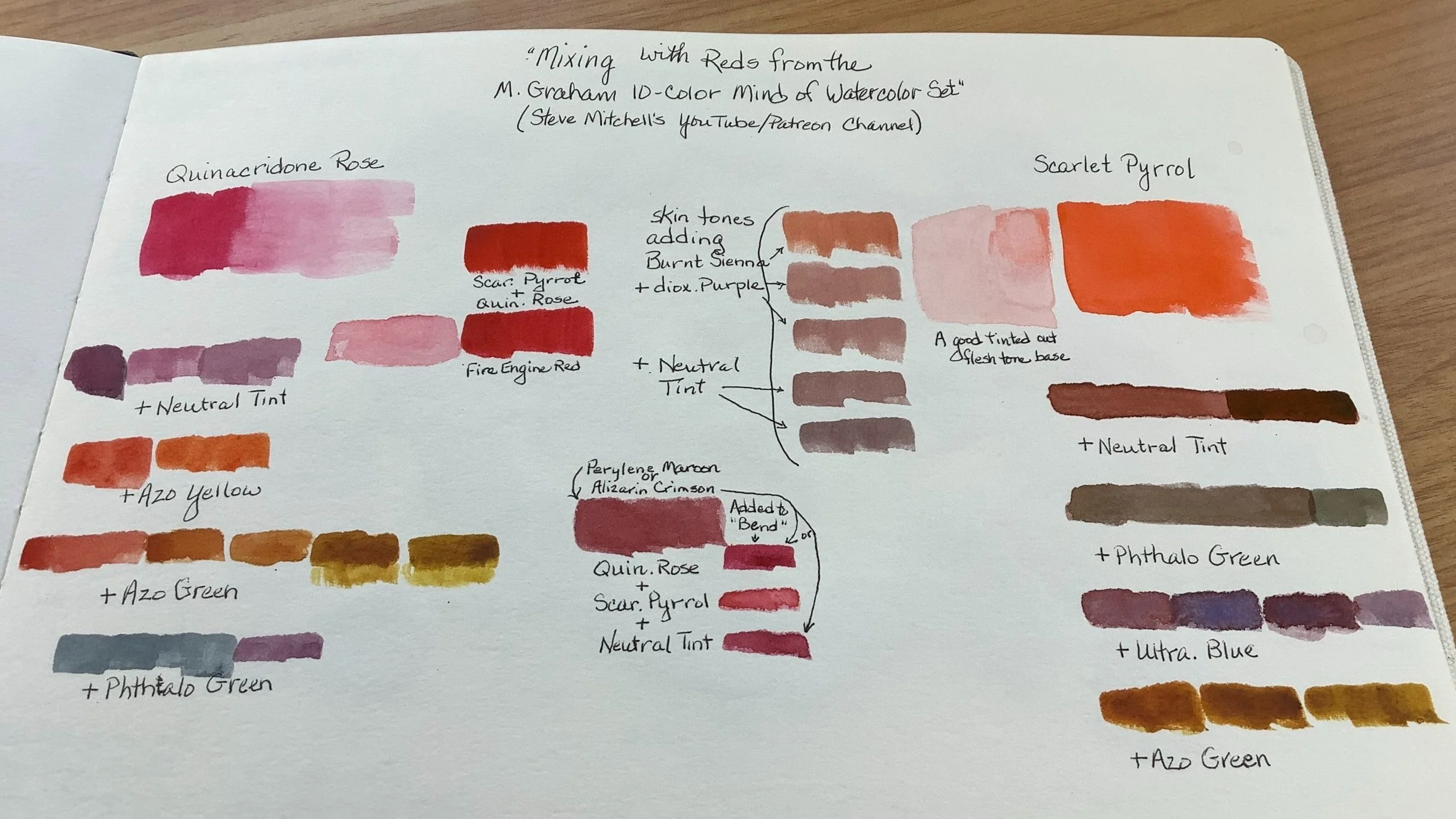 4 Reasons to Choose M Graham Watercolors — By Ramona