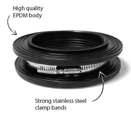 Fernco Puddle Flanges — LEAP Civil Australia