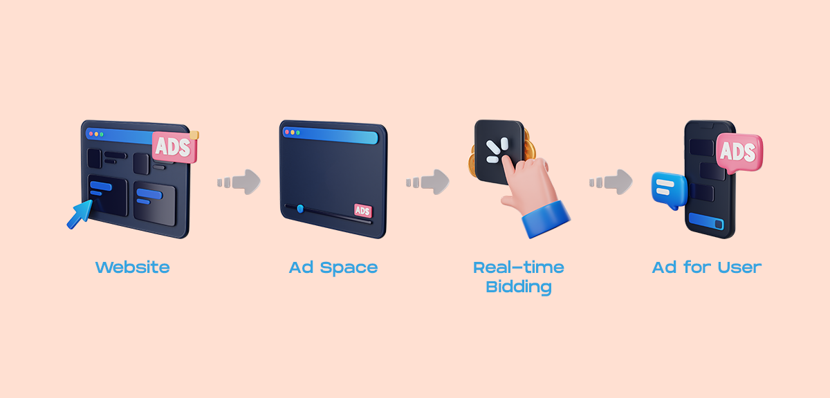 Real-Time Bidding (RTB) and Programmatic Advertising: A Quick Guide ...