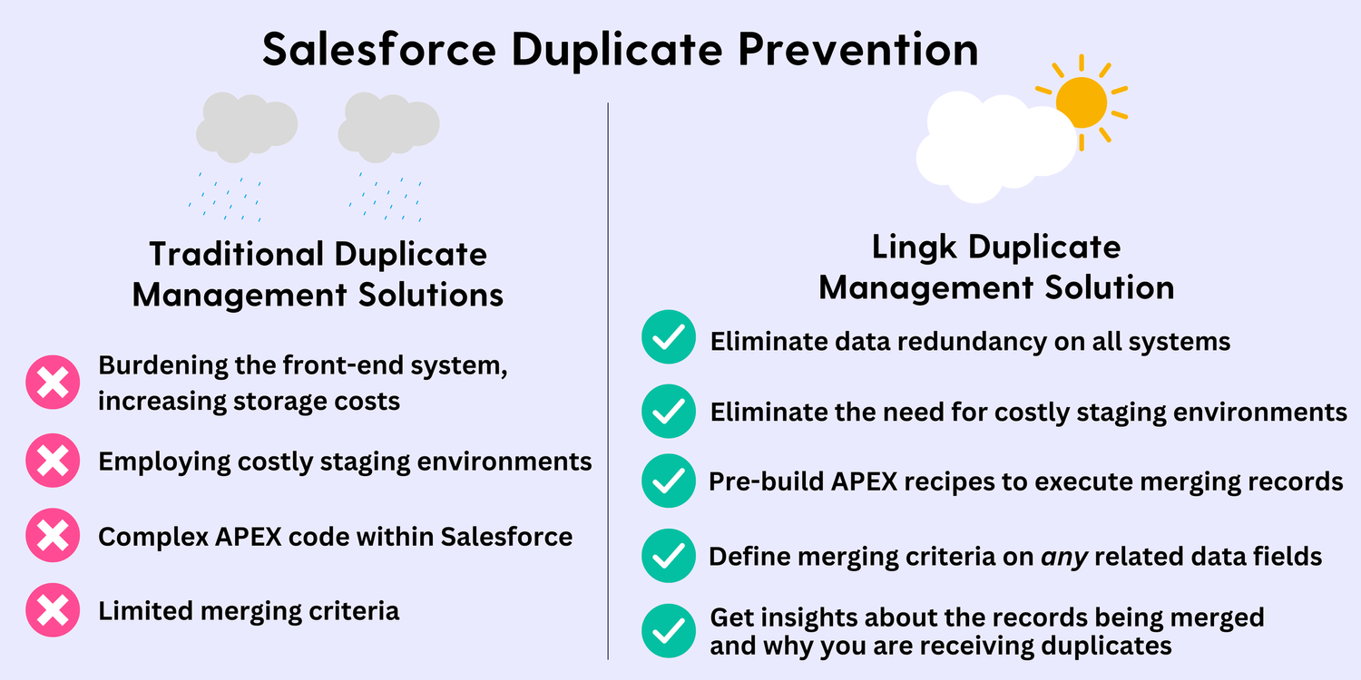Streamlining Salesforce Success Eradicate Data Redundancy And Boost Business Efficiency — Lingk