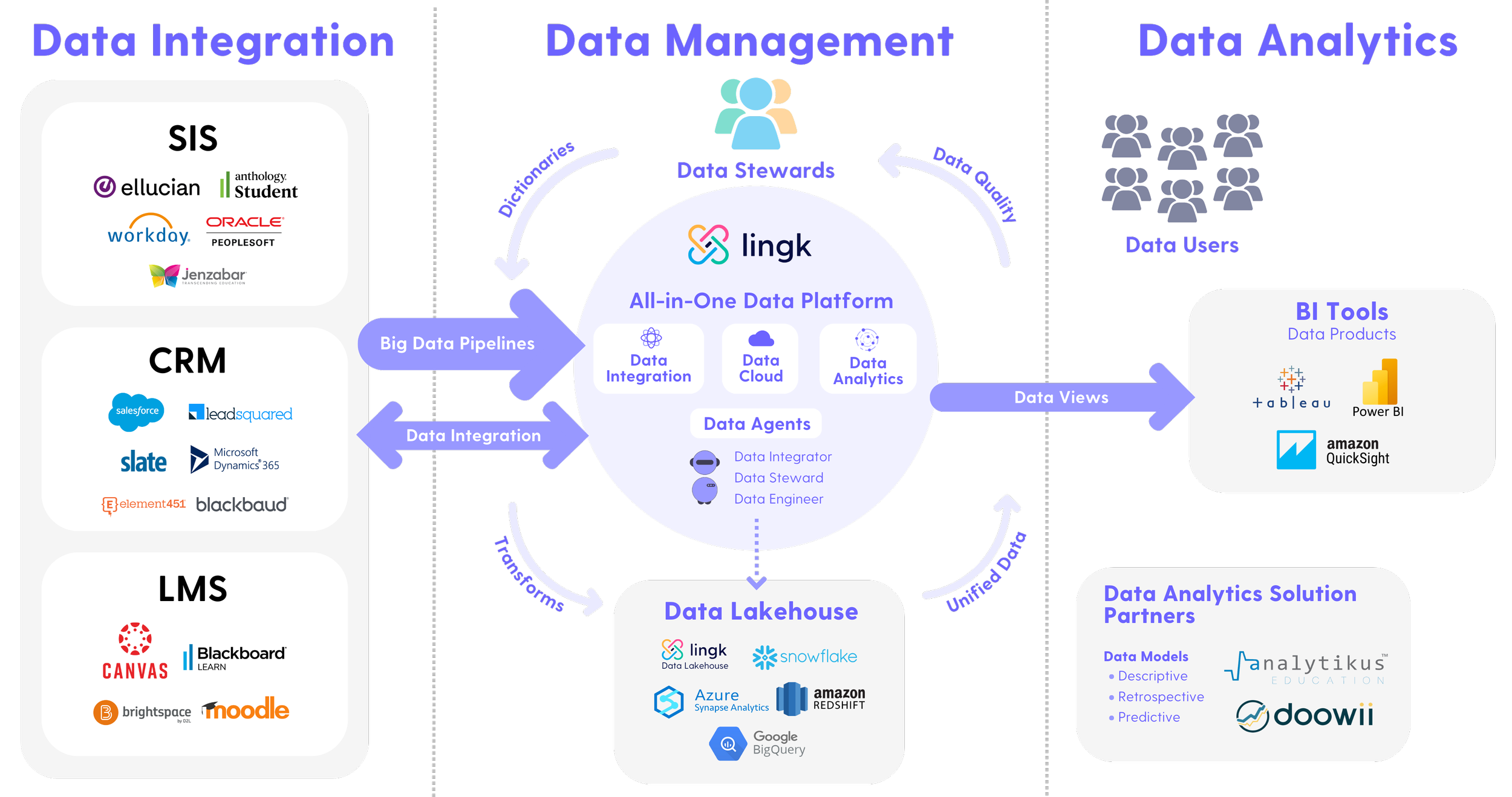 Workday Integration & Automation Platform — Lingk