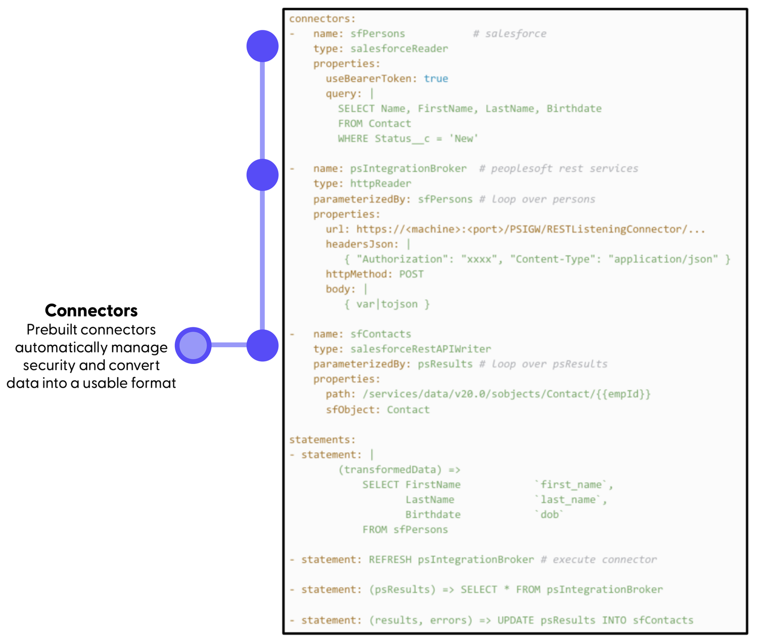 Data Integration Platform: iPaaS — Lingk