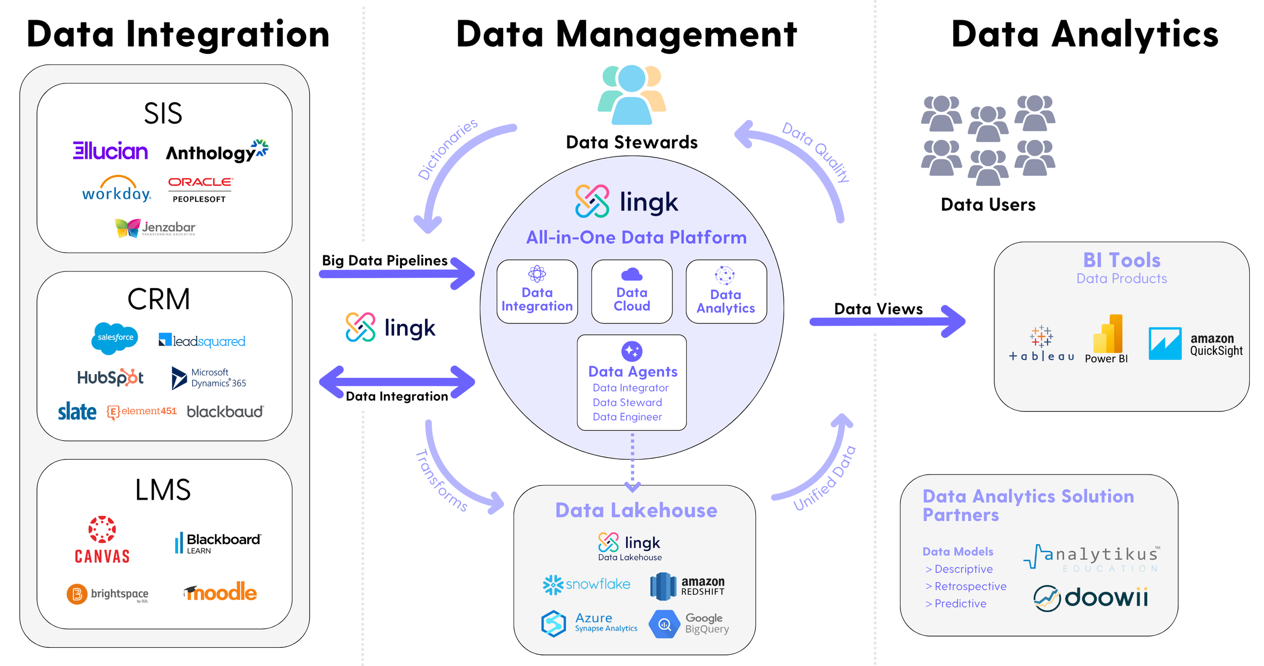 Data Integration Platform: iPaaS — Lingk