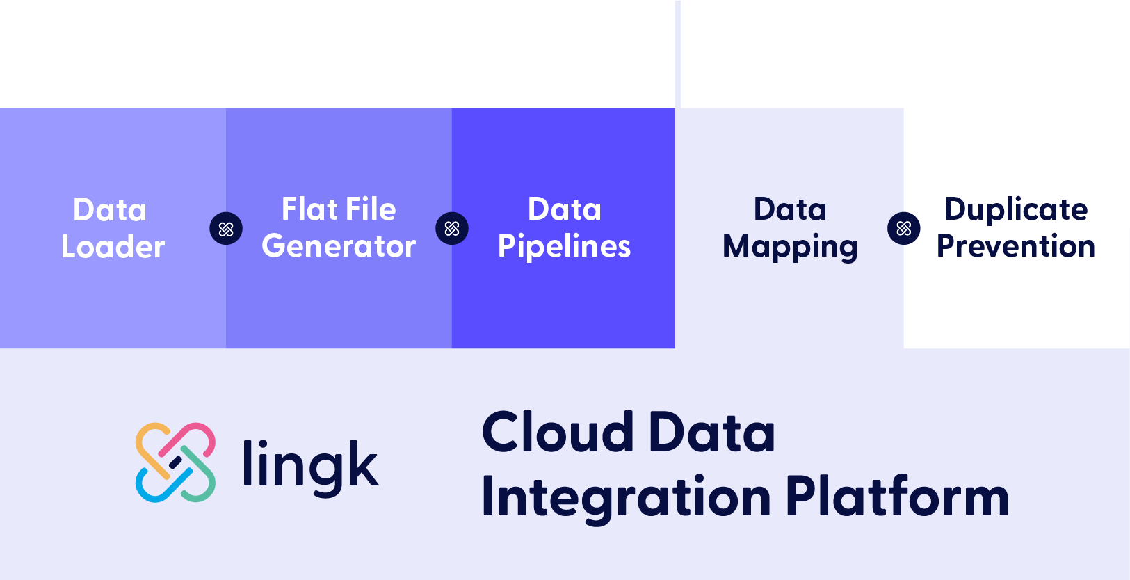 Salesforce Consultants — Lingk