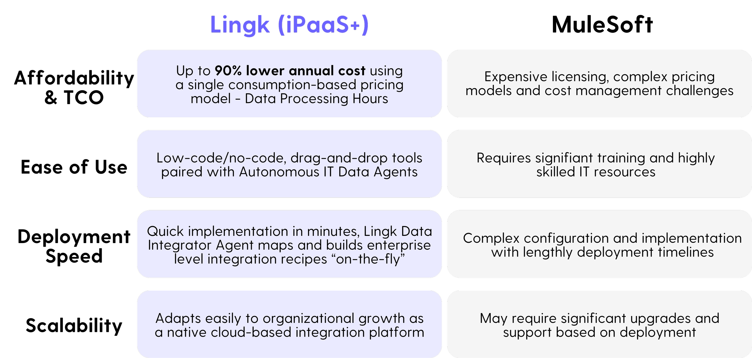 Boost Agentforce ROI with Lingk — Lingk