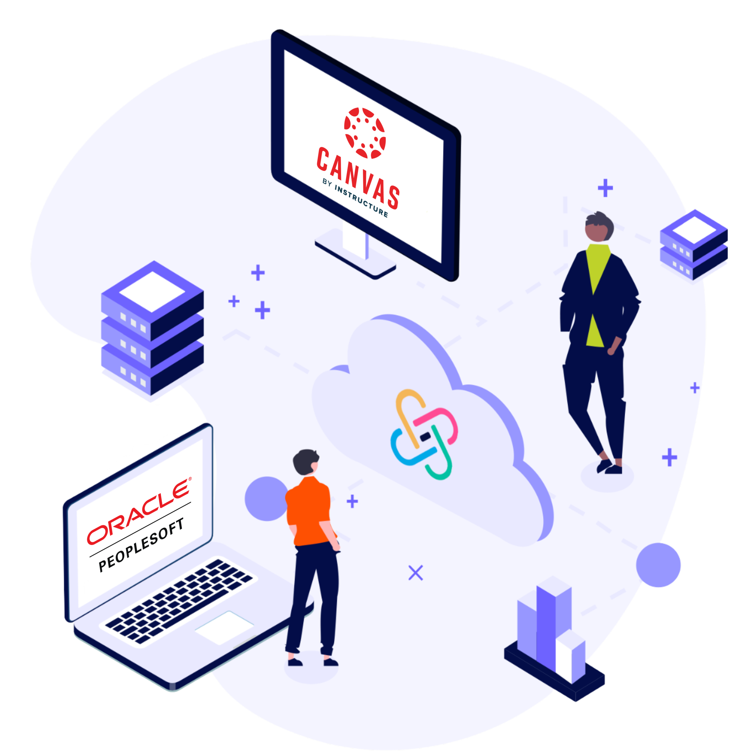 PeopleSoft and Canvas Integration — Lingk