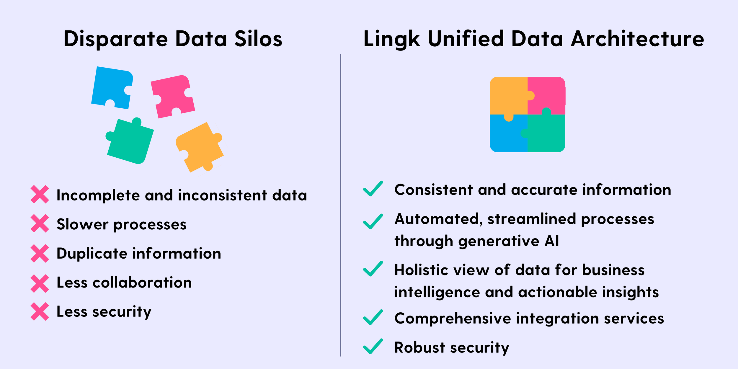 Unlocking Data Silos in Higher Education: Enhance Automation ...