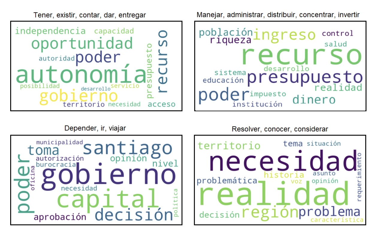 Resultados: ¿Qué es para ti un país descentralizado? — Tenemos Que Hablar de Chile