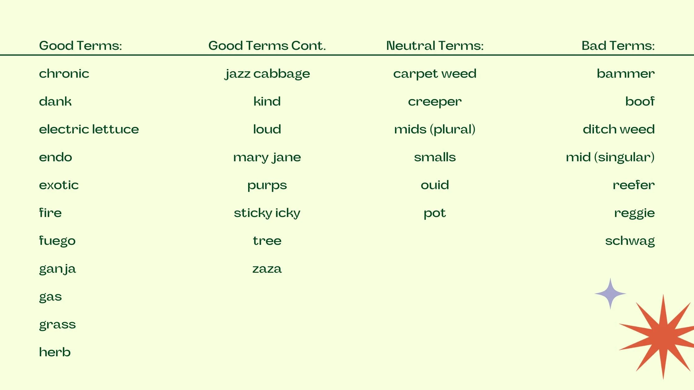 Slang Terms For Marijuana Green Dragon Cannabis