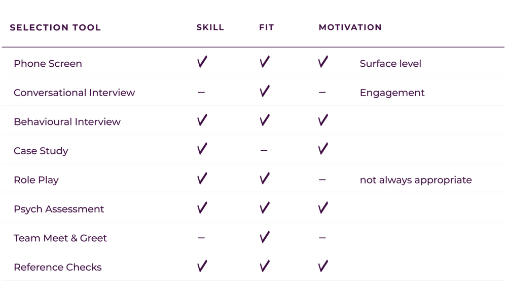 The ultimate data driven interview guide 2024