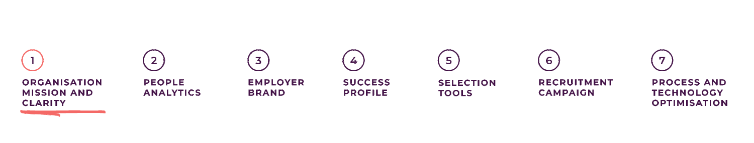 Bring in a Talent Partner