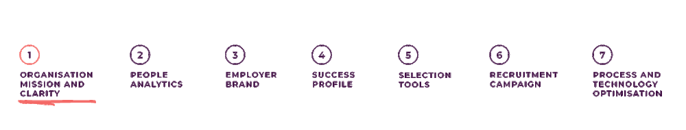 Bring in a Talent Partner