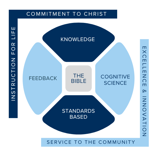Learning at ICS Hong Kong — International Christian School