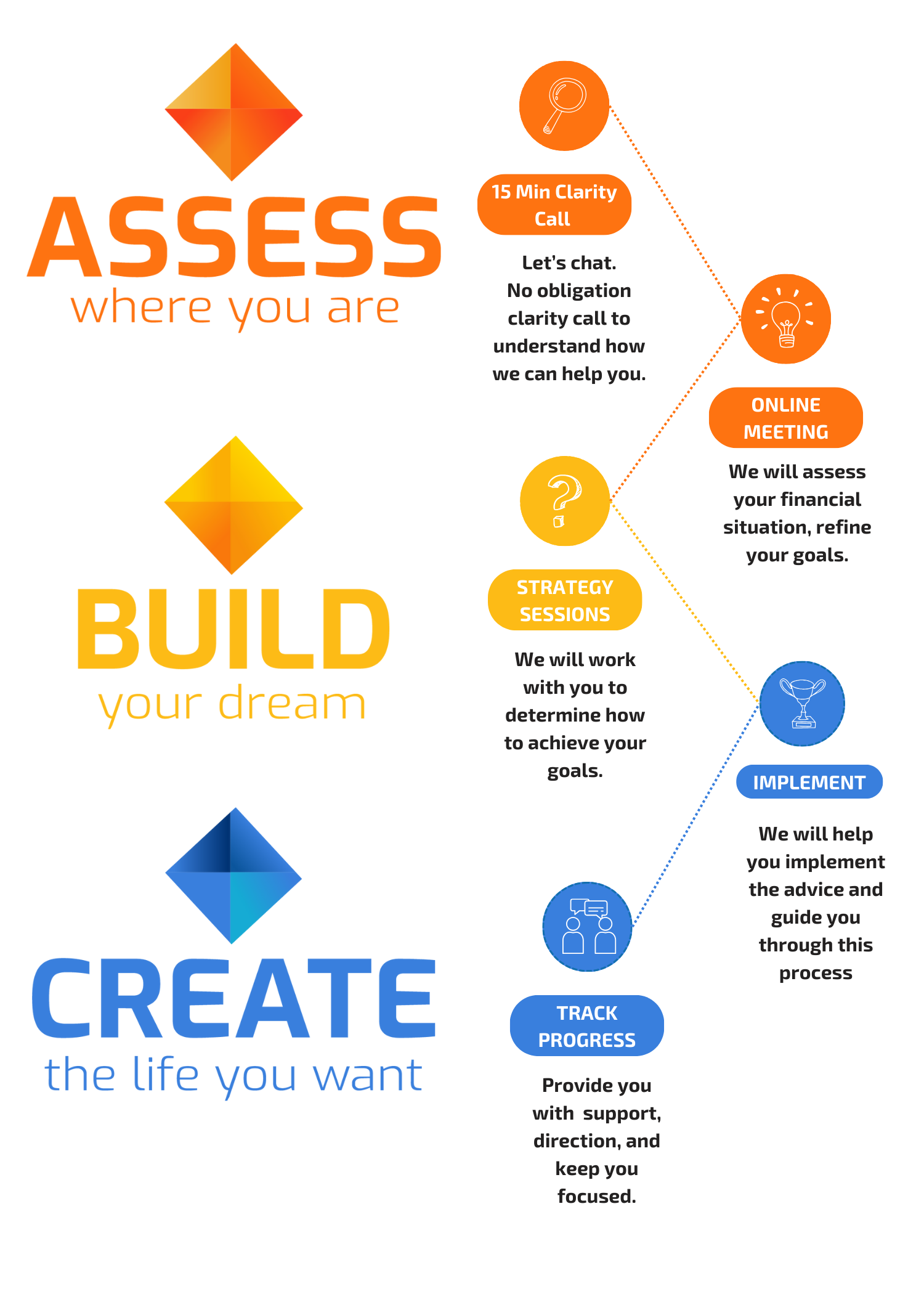 Intune Financial Services