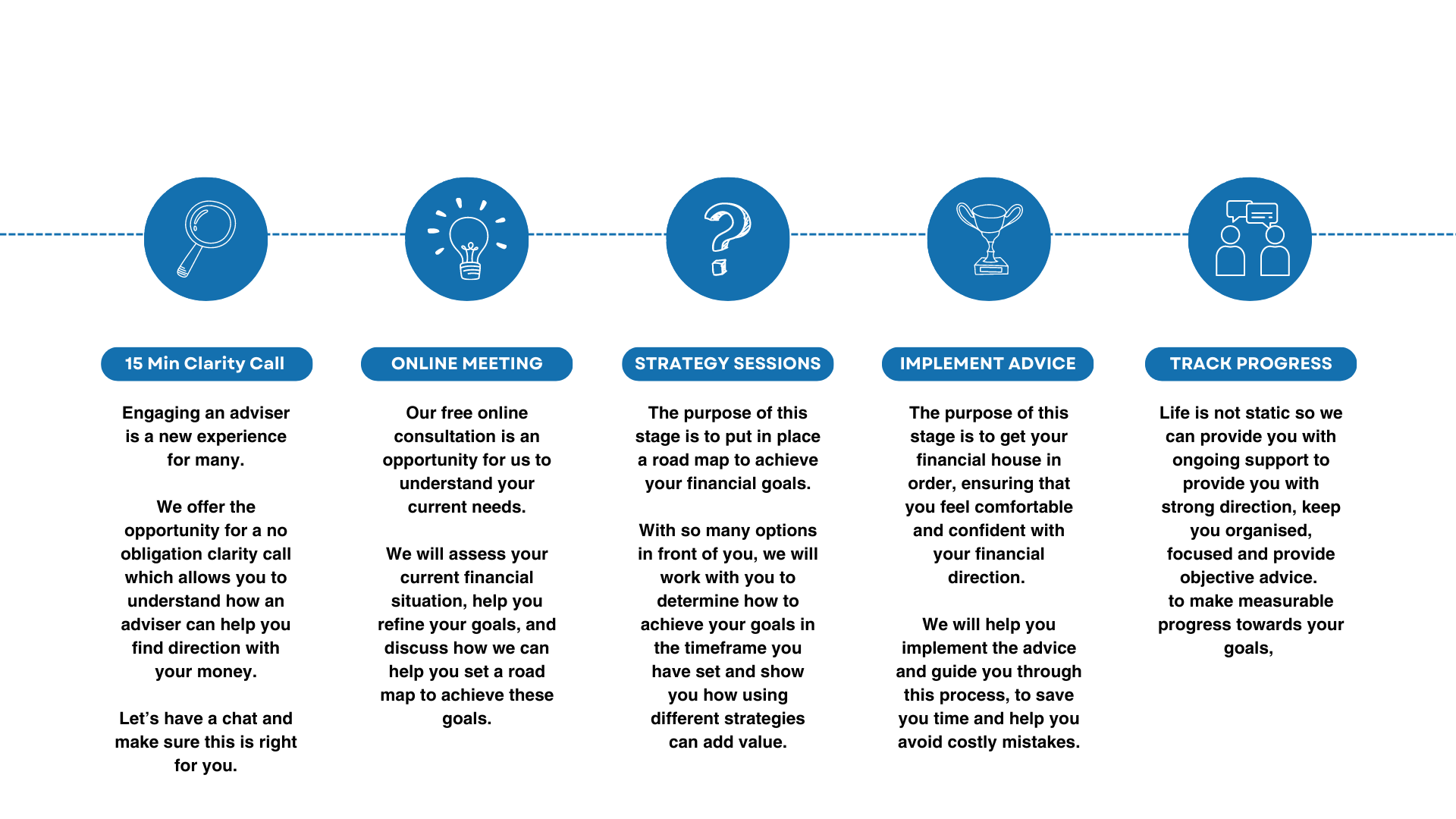 Intune Financial Services