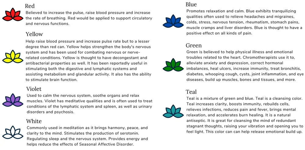 Infrared Sauna — Axis Chiropractic & Rehab