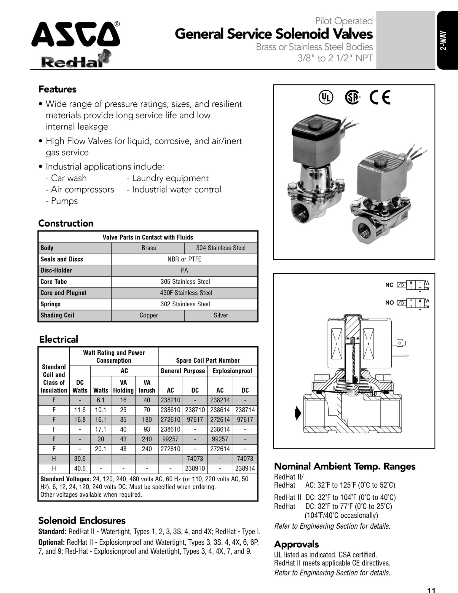 SOLENOID VALVE — Triple Point Industries, LLC