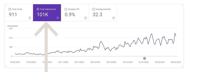 Google Search Console Data & How to Use it to improve your Squarespace ...