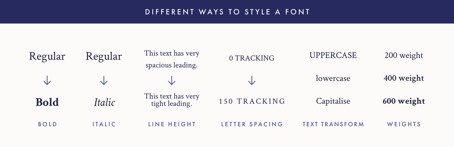 Fonts for Website - how to choose and use fonts for maximum impact