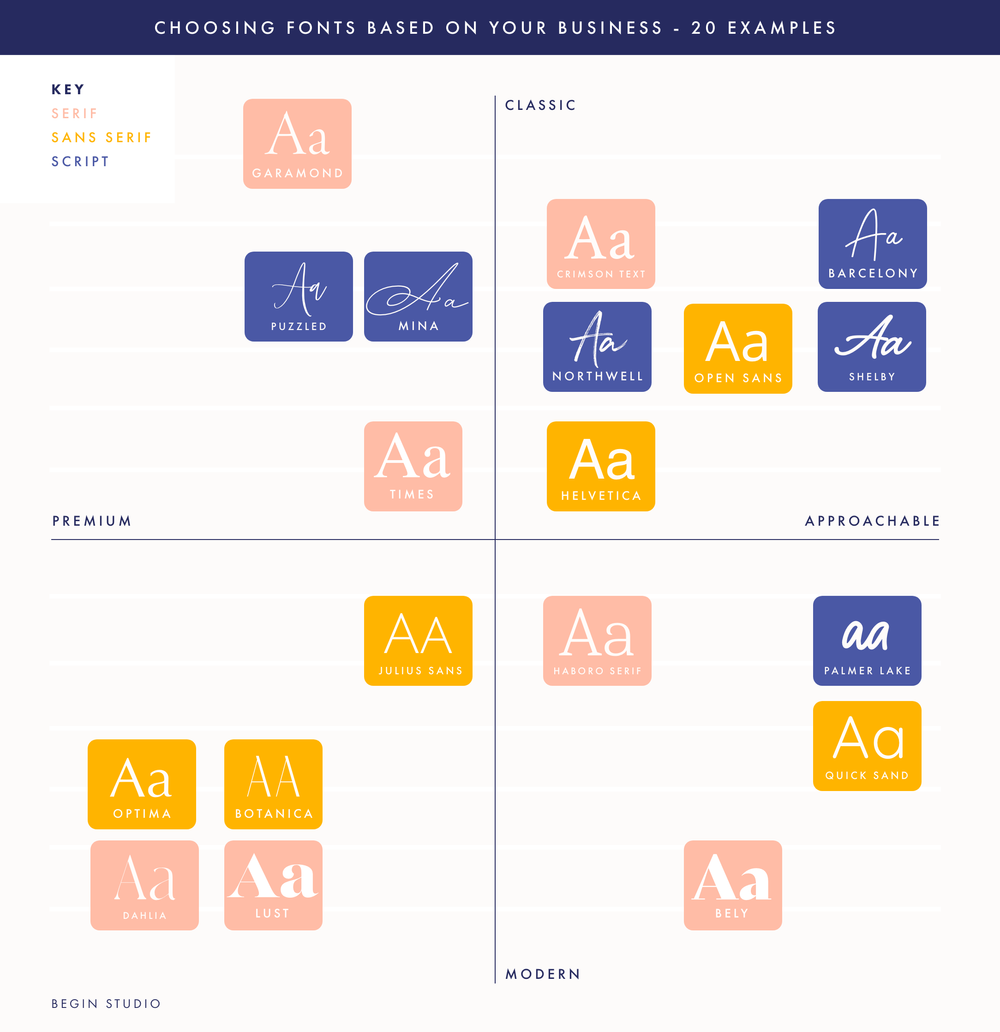 Fonts for Website - how to choose and use fonts for maximum impact