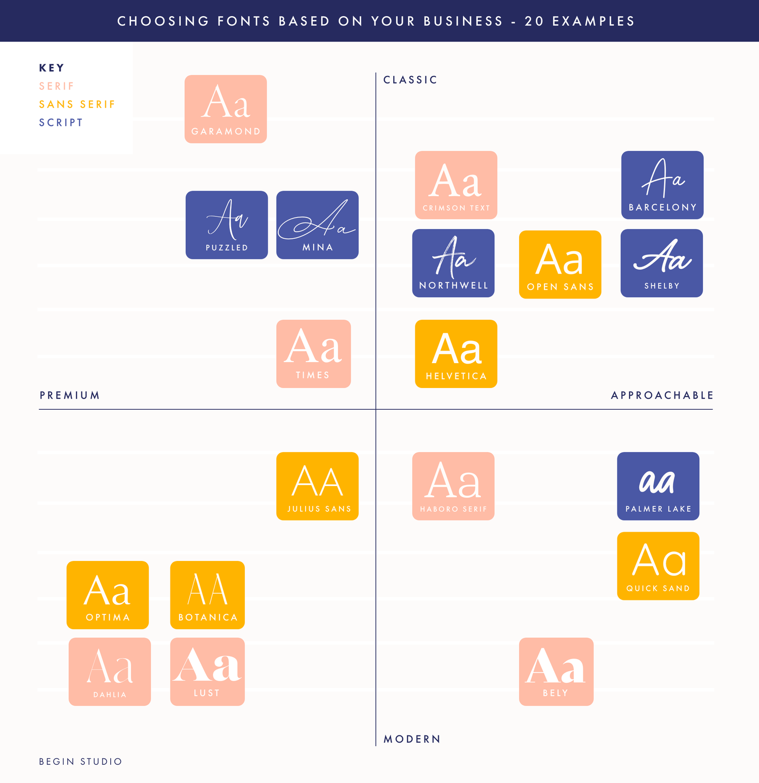 Fonts for Website - how to choose and use fonts for maximum impact