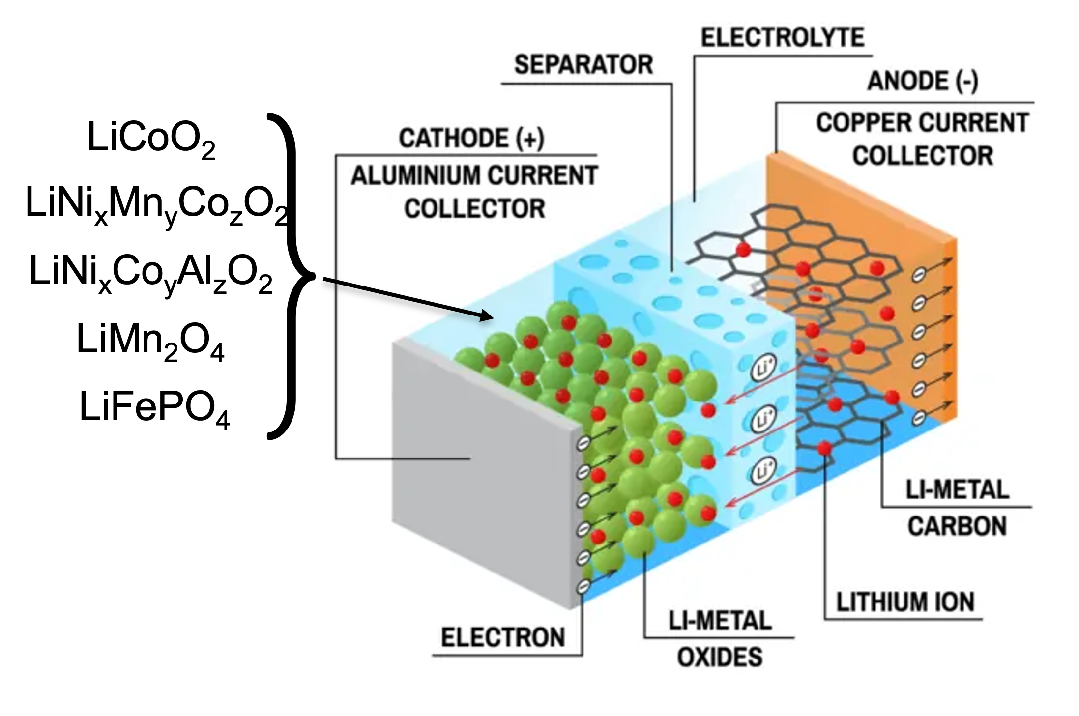 Lithium ion batteries — Shiloh Scientific Consulting