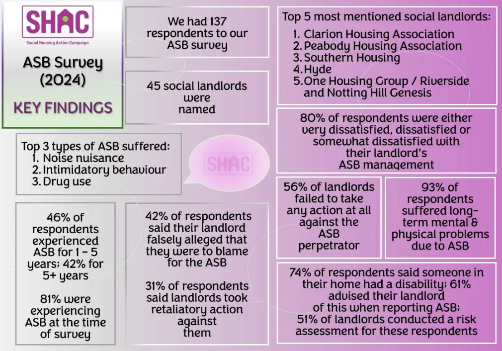 The ASB Issue — Housing Sector