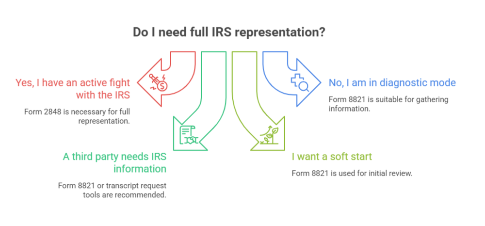 IRS Form 8821 (Tax Information Authorization) — Semper Tax Relief | IRS ...
