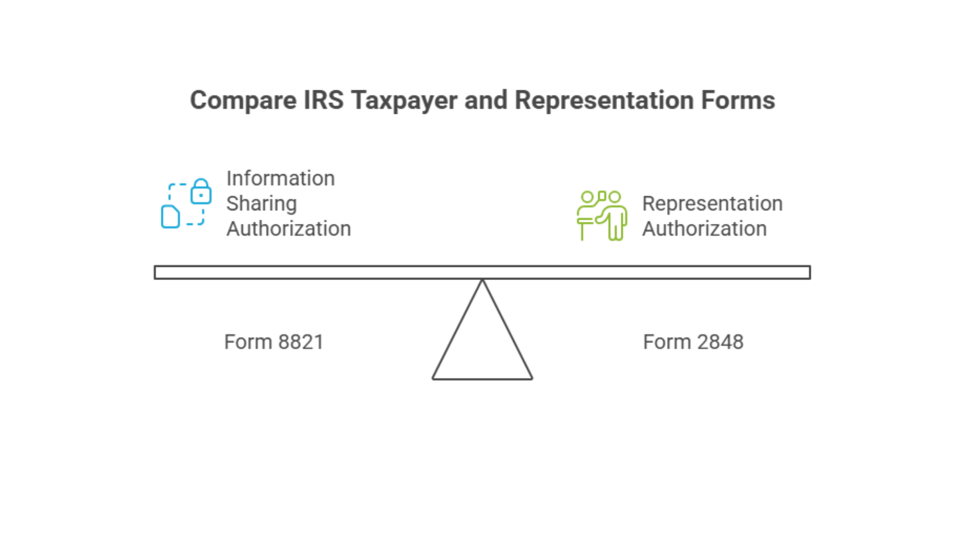 IRS Form 8821 (Tax Information Authorization) — Semper Tax Relief | IRS ...