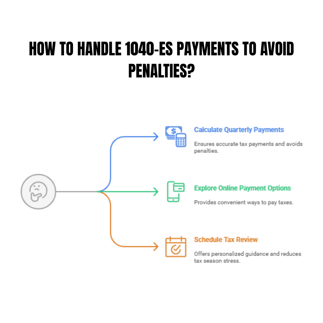 IRS 1040 ES Payments Guide, Quarterly Estimated Taxes — Semper Tax ...