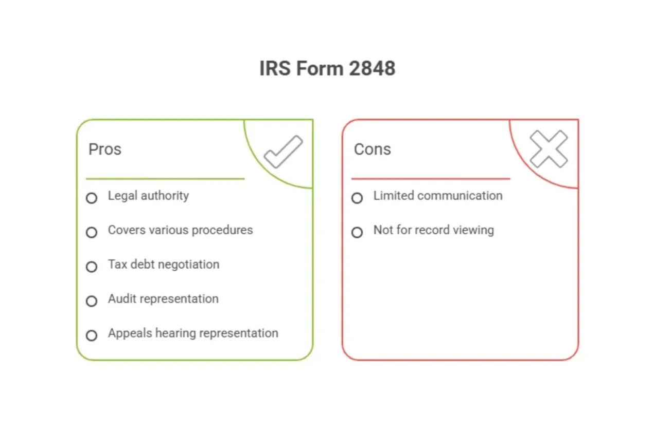IRS Form 2848 Power of Attorney — Semper Tax Relief | IRS Tax Problems ...