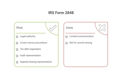 IRS Form 2848 Power of Attorney — Semper Tax Relief | IRS Tax Problems ...