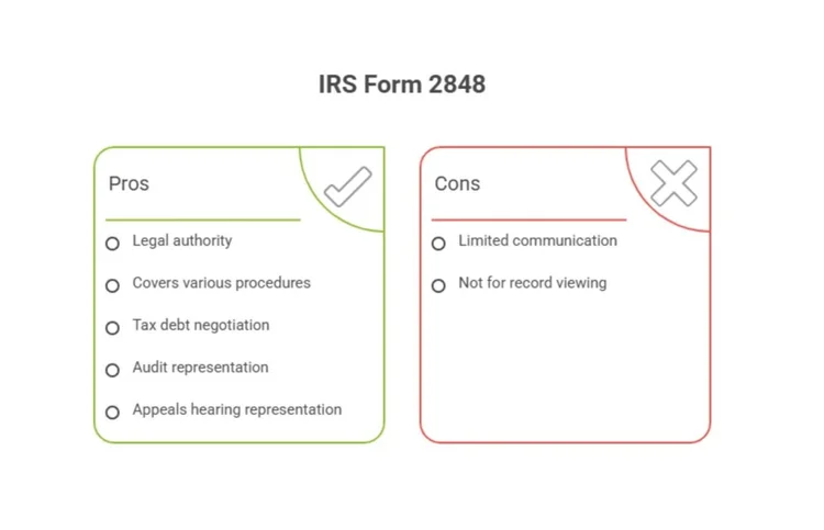 IRS Form 2848 Power of Attorney — Semper Tax Relief | IRS Tax Problems ...