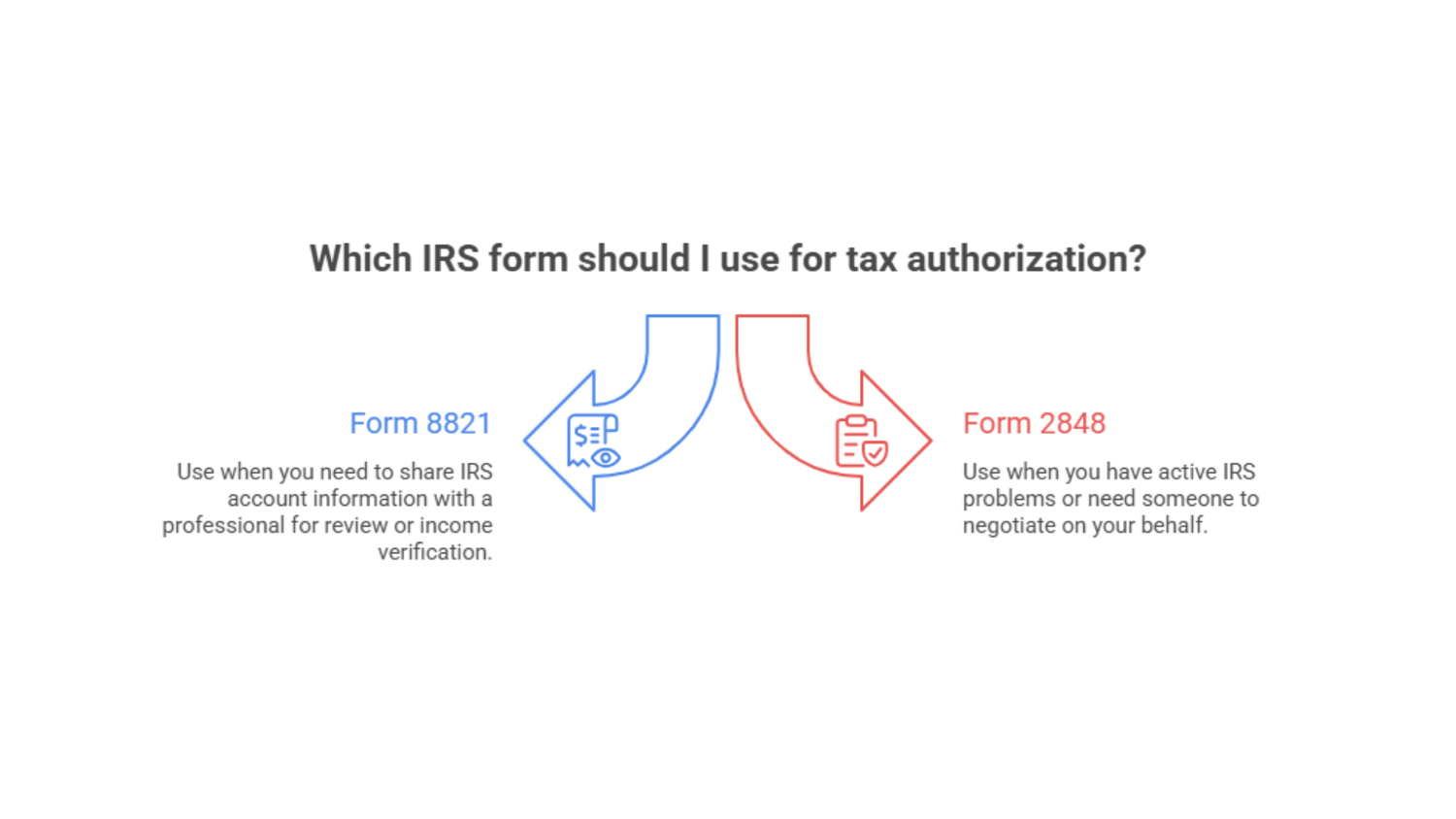 IRS Form 8821 (Tax Information Authorization) — Semper Tax Relief | IRS ...