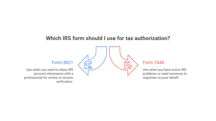 IRS Form 8821 (Tax Information Authorization) — Semper Tax Relief | IRS ...