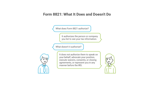 IRS Form 8821 (Tax Information Authorization) — Semper Tax Relief | IRS ...