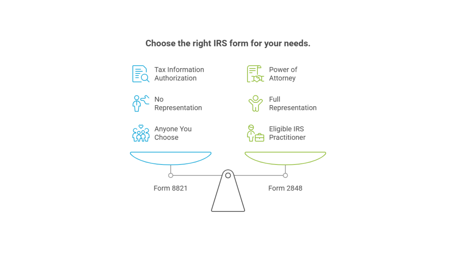 IRS Form 8821 (Tax Information Authorization) — Semper Tax Relief | IRS ...