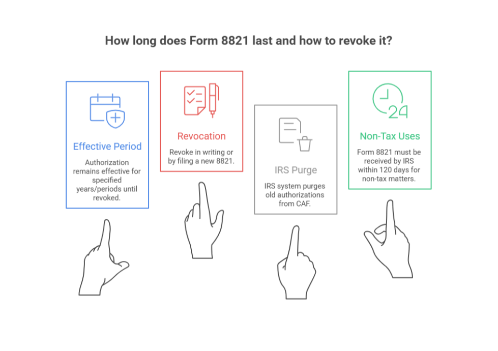 IRS Form 8821 (Tax Information Authorization) — Semper Tax Relief | IRS ...