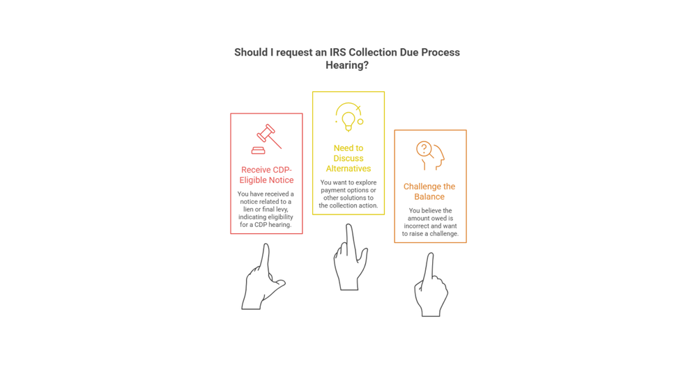 IRS CDP Hearing: How to Request a Collection Due Process Appeal and ...