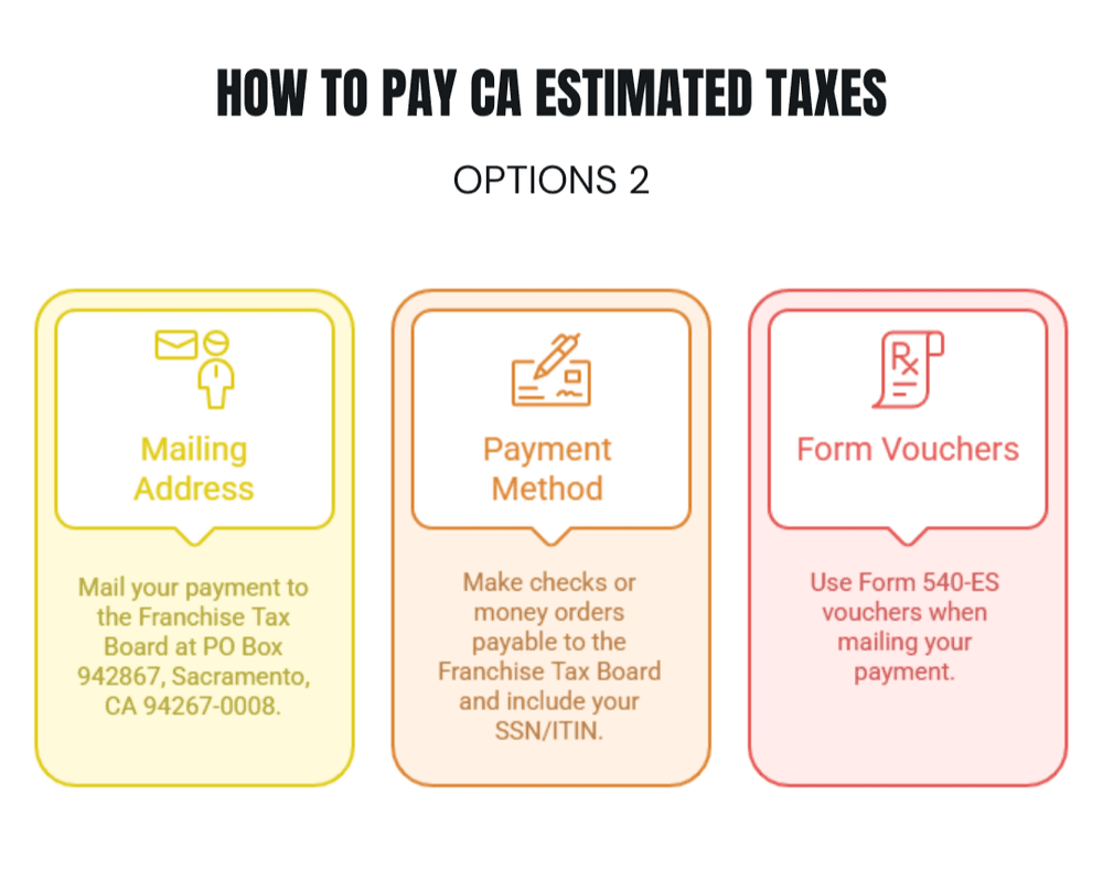 How to Make CA FTB Estimated Tax Payments Without Getting Penalized ...