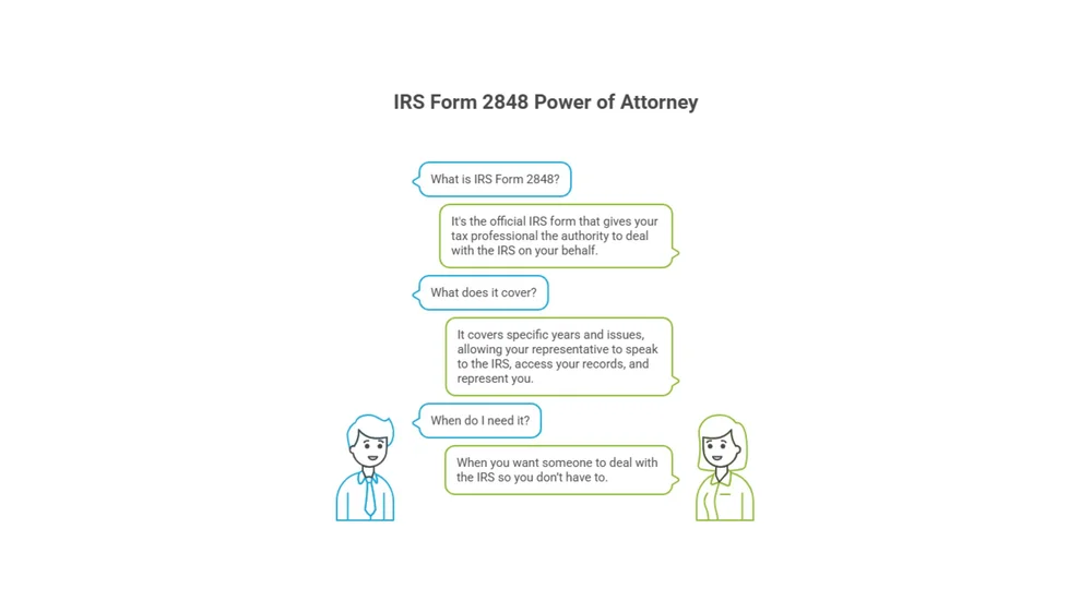 IRS Form 2848 Power of Attorney — Semper Tax Relief | IRS Tax Problems ...