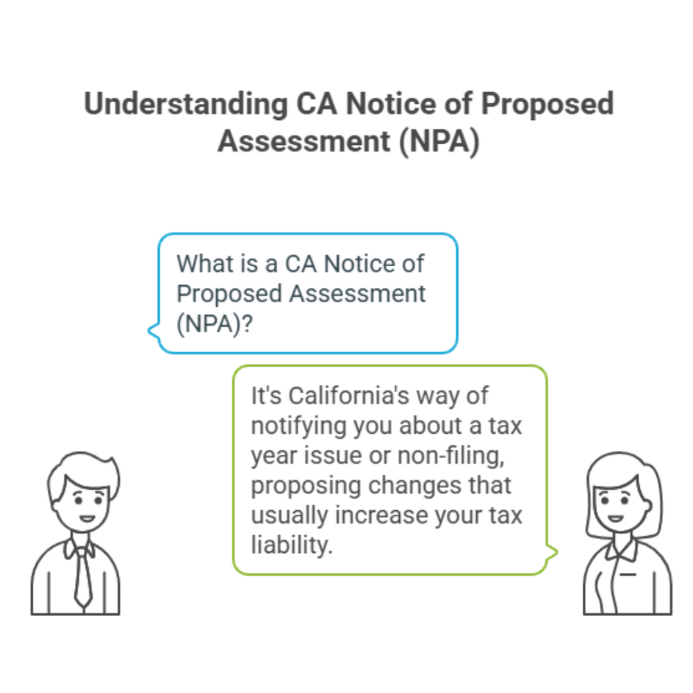 How to Handle a CA Notice of Proposed Assessment (FTB NPA Letter ...