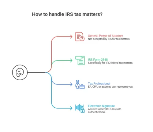 IRS Form 2848 Power of Attorney — Semper Tax Relief | IRS Tax Problems ...