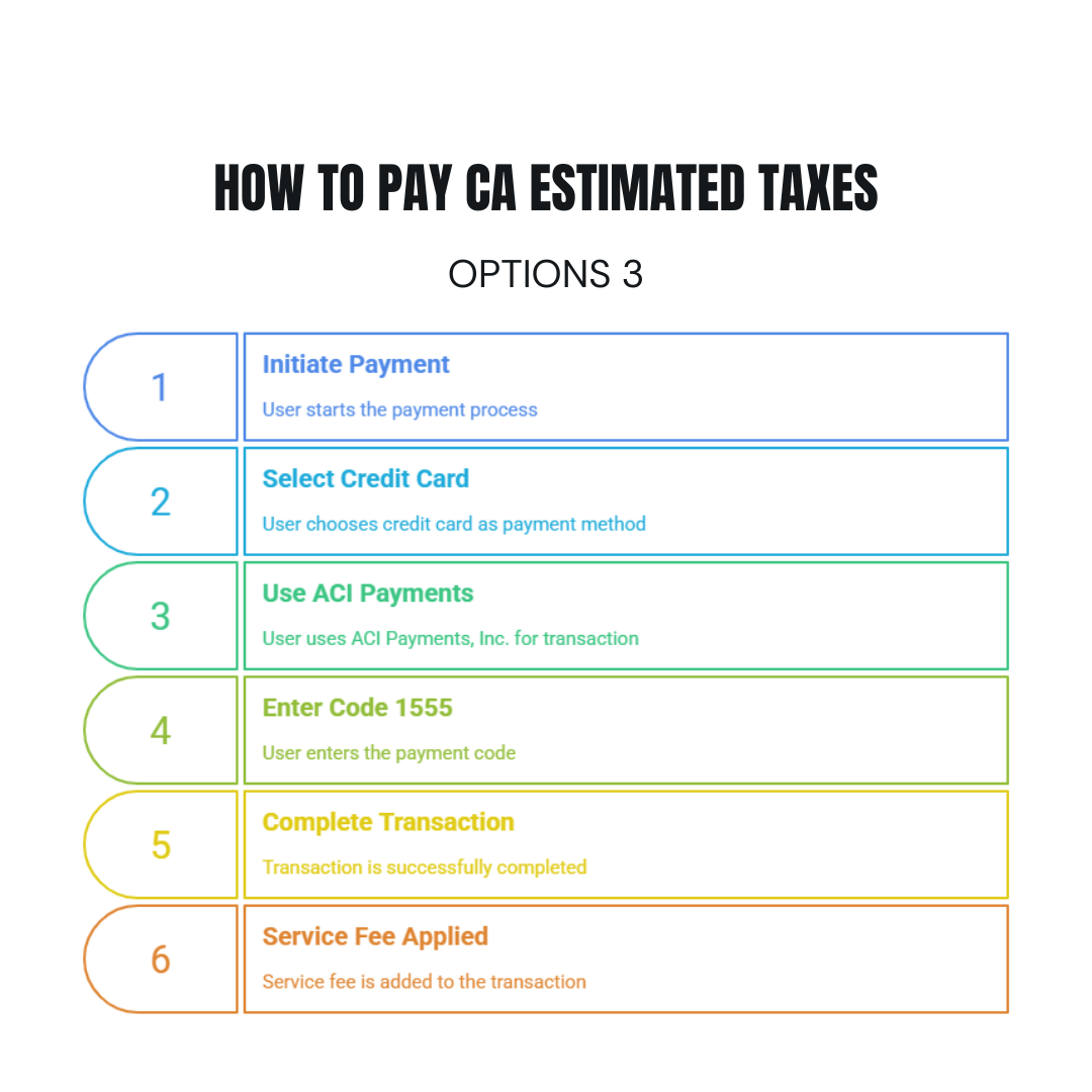 How to Make CA FTB Estimated Tax Payments Without Getting Penalized ...
