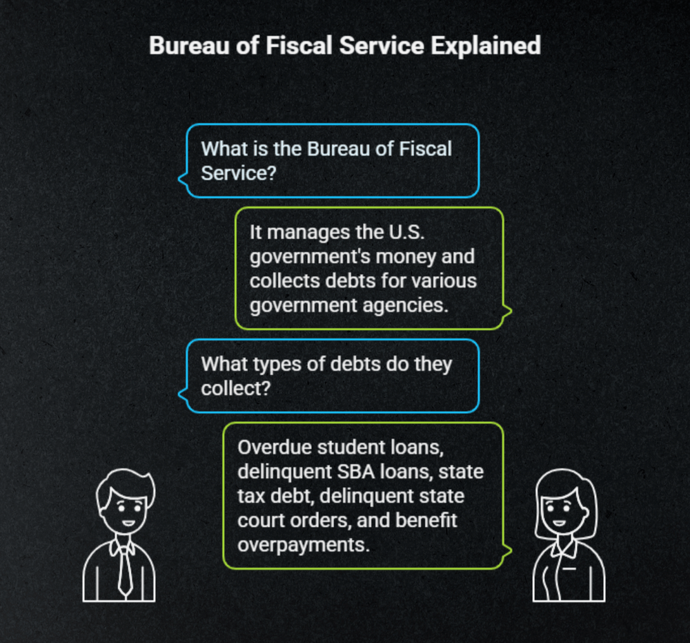 Treasury Offset Program - Dept of Treasury Bureau of Fiscal Service ...
