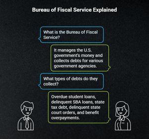 Treasury Offset Program - Dept of Treasury Bureau of Fiscal Service ...