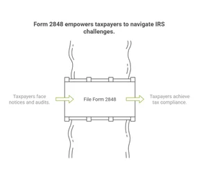 IRS Form 2848 Power of Attorney — Semper Tax Relief | IRS Tax Problems ...